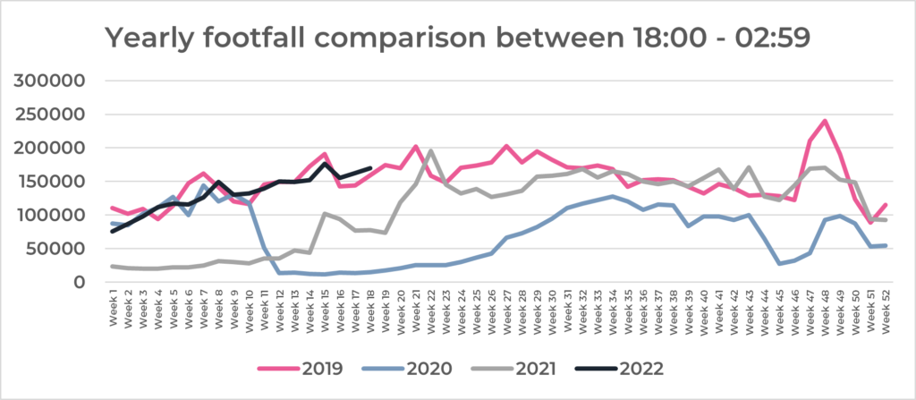 Bath BID Data Insights Report - Bath Business Improvement District