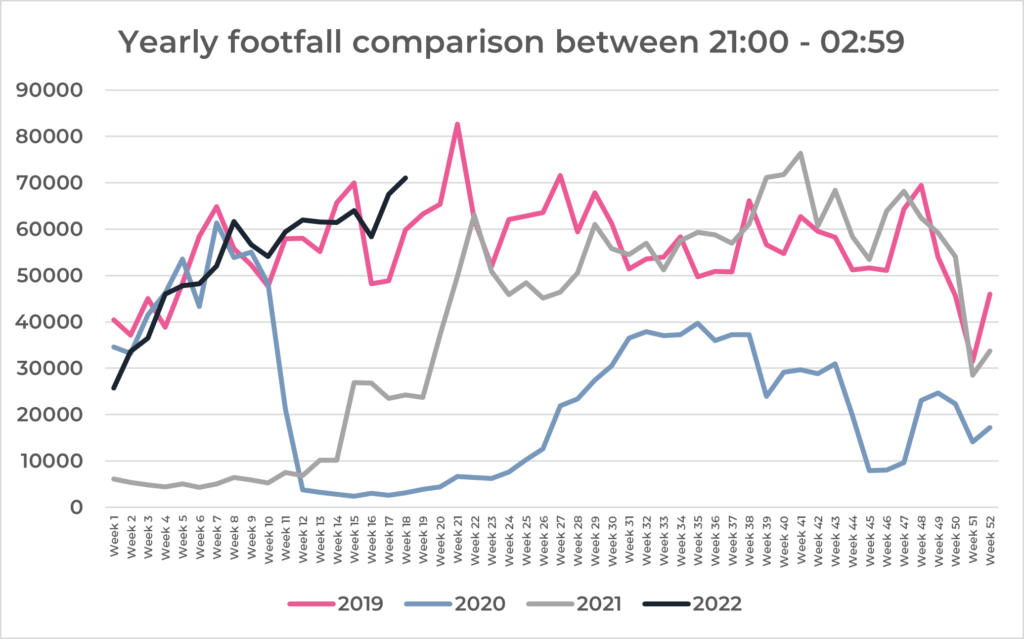 Bath BID Data Insights Report - Bath Business Improvement District